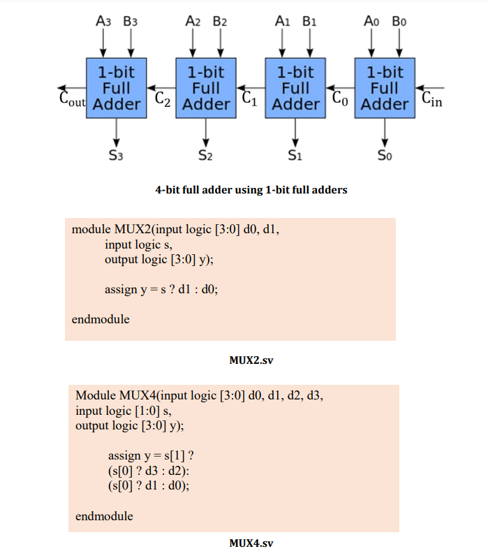Solved ate the following files fulladder.sv, | Chegg.com