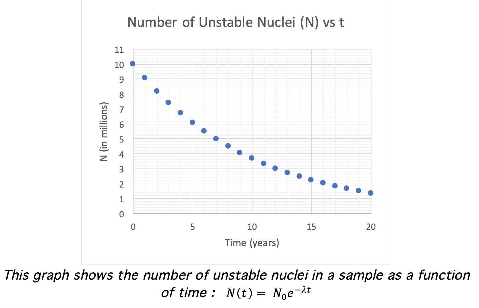 Solved Using the information in the graph, what is the value | Chegg.com