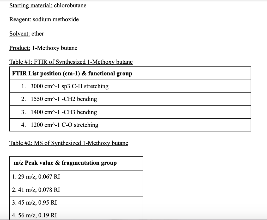 Do The Ftir And Nmr Spectra You Measured And Recorded