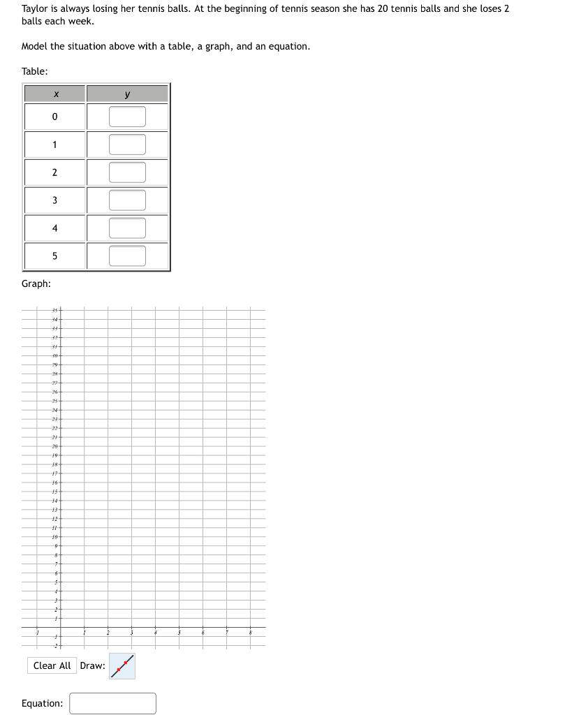 Solved A linear relation is modeled below. Use this | Chegg.com