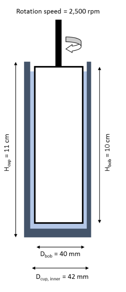 Solved The cup and bob viscometer shown in the diagram is | Chegg.com