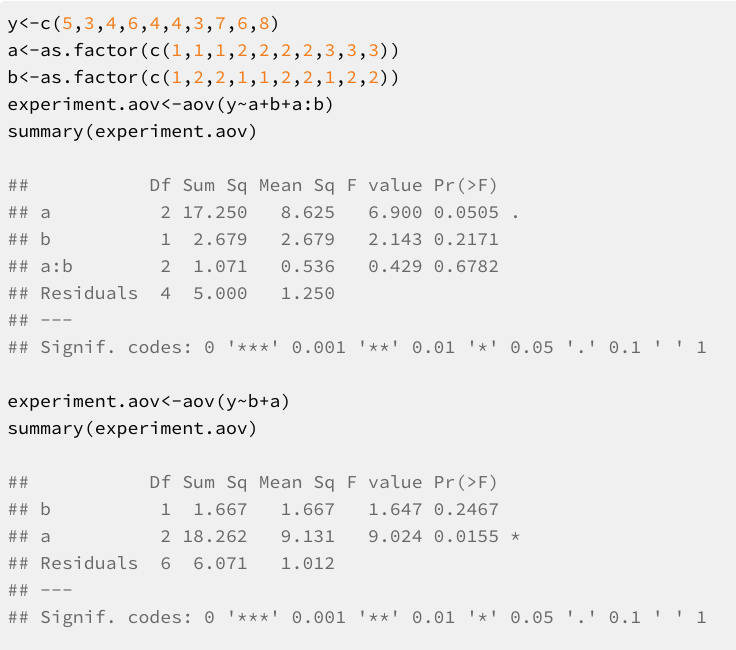 Solved The following table shows the data from a fictitious | Chegg.com