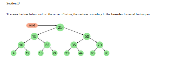 Solved Traverse the tree below and list the order of listing | Chegg.com