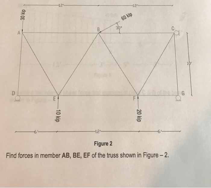 Solved Find forces in member AB, BE, EF of the truss shown | Chegg.com