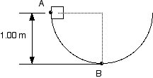 Solved A block slides on a semicircular frictionless track | Chegg.com
