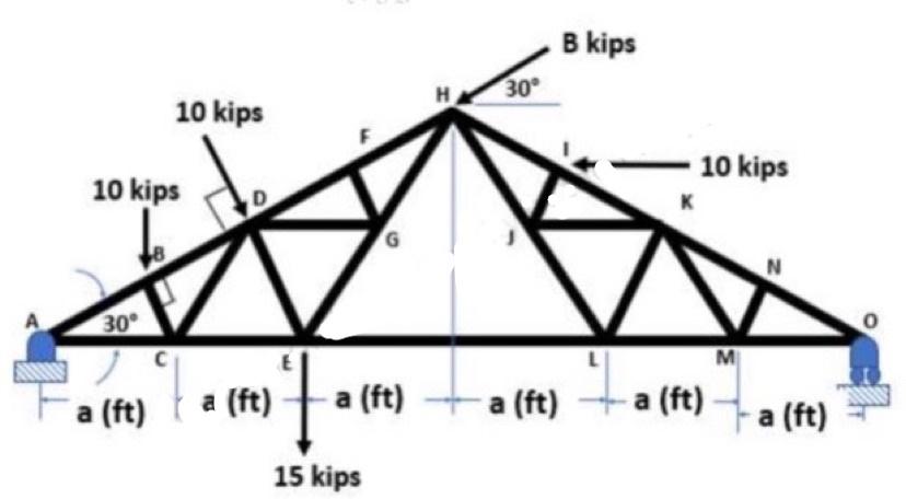Solved The truss shown has a pin-support at A and roller | Chegg.com