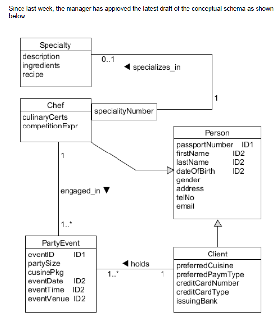 Solved Aim The objectives of this assignment include: | Chegg.com