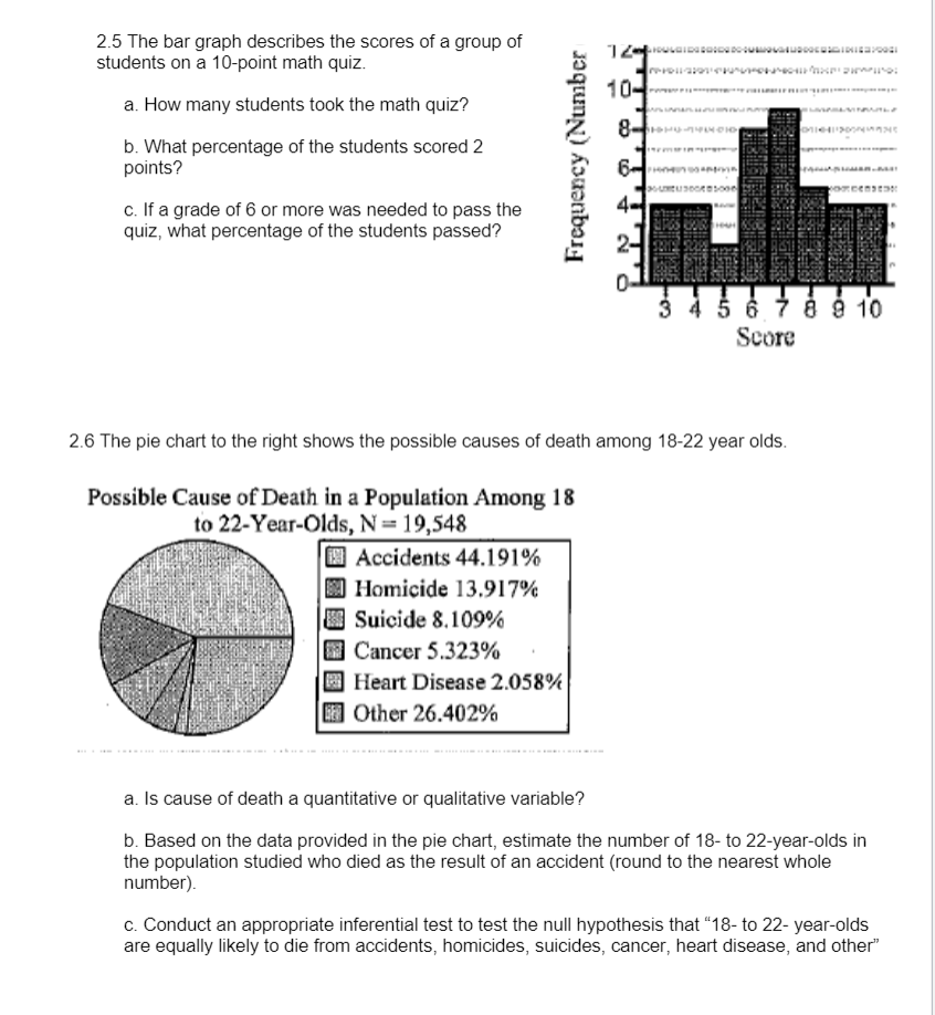 Solved 2.5 The bar graph describes the scores of a group of | Chegg.com