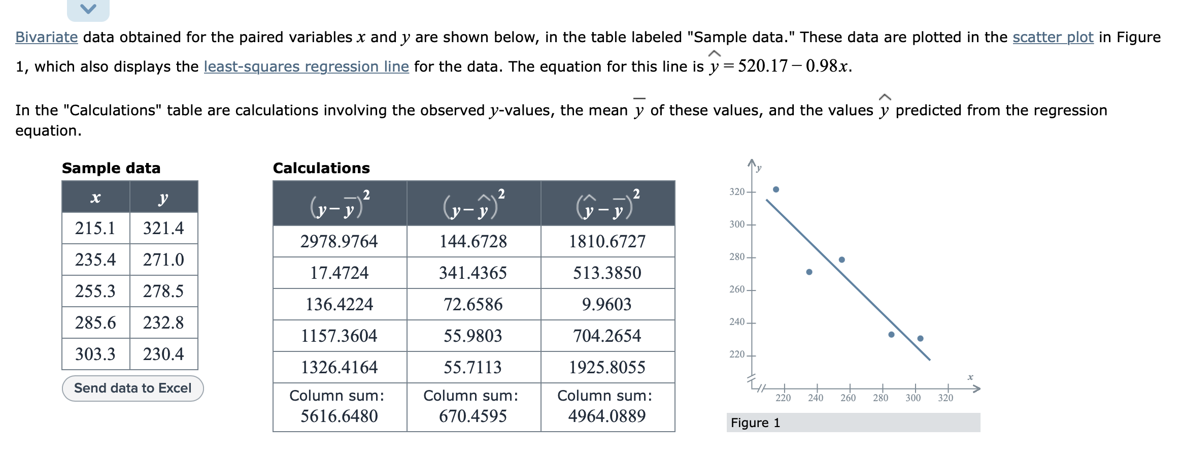 Solved Bivariate data obtained for the paired variables x | Chegg.com