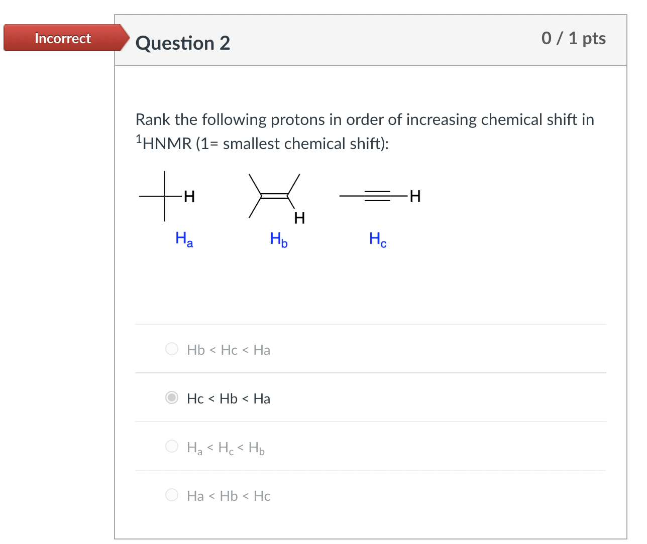 Solved Rank the following protons in order of increasing | Chegg.com