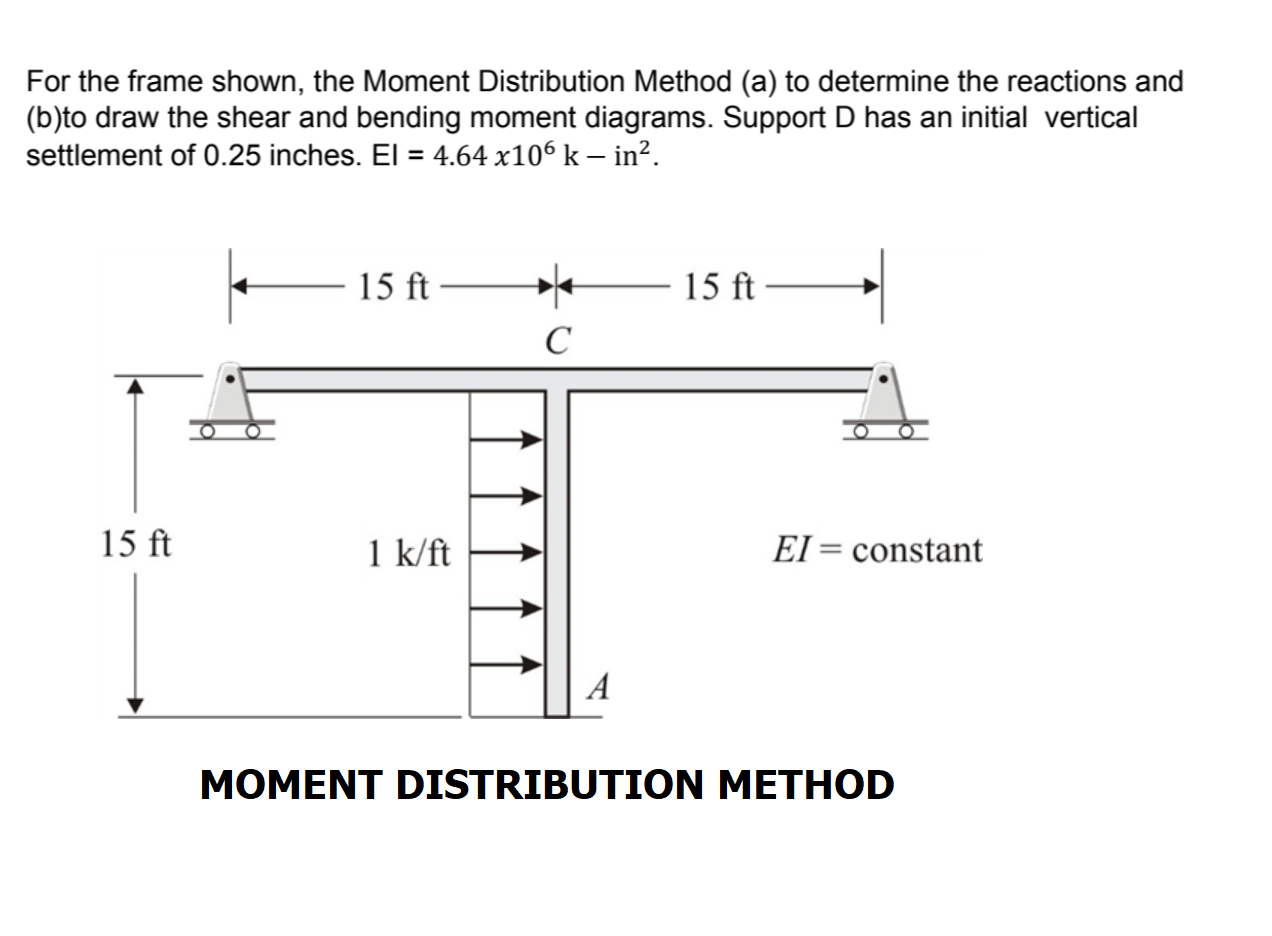 Solved For the frame shown, the Moment Distribution Method | Chegg.com