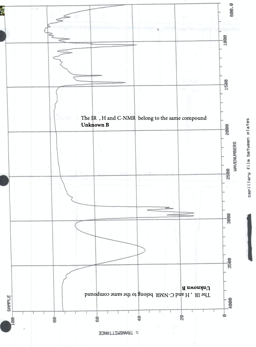 Solved Deduce a possible structure for Unknown compounds A | Chegg.com