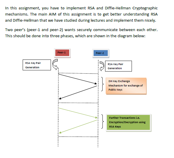 Solved In this assignment, you have to implement RSA and | Chegg.com