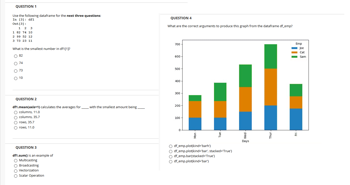 Solved QUESTION 1 QUESTION 4 Use the following dataframe for | Chegg.com