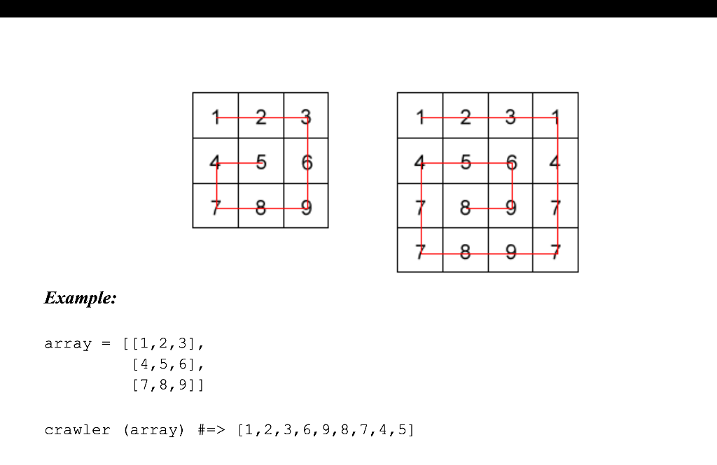 Solved SOLVE THE FOLLOWING IN HASKELL WITHOUT USING PRELUDE | Chegg.com Solved SOLVE THE FOLLOWING IN HASKELL WITHOUT USING PRELUDE | Chegg.com
