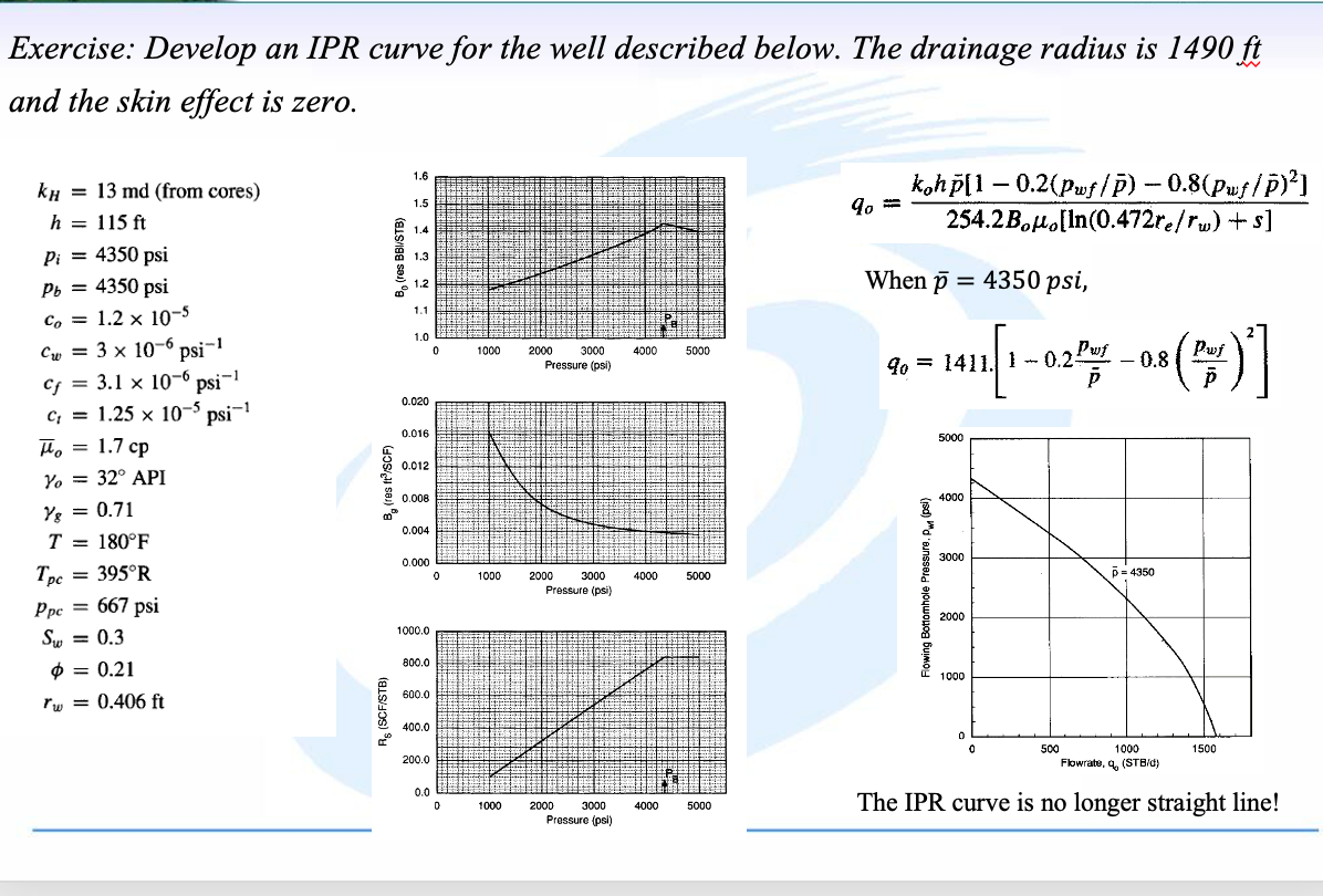 Solved Exercise: Develop an IPR curve for the well described | Chegg.com