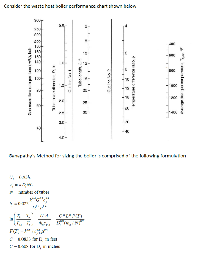 Solved Please help solve by providing values for the | Chegg.com