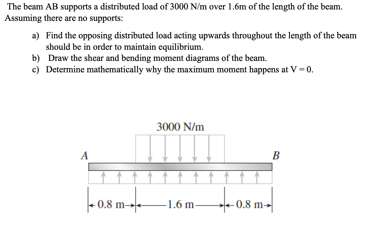 Solved The beam AB supports a distributed load of 3000 N/m | Chegg.com
