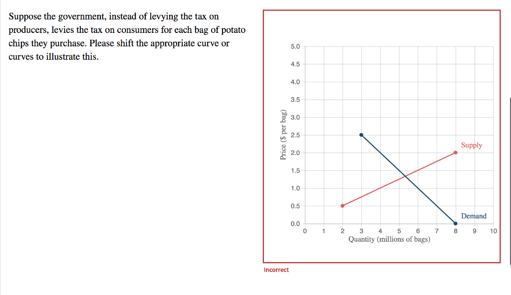 Solved 5.0 The graphs show the market for bags of potato | Chegg.com