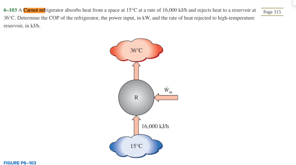 Solved 6-103 A Carnot refrigerator absorbs heat from a space | Chegg.com