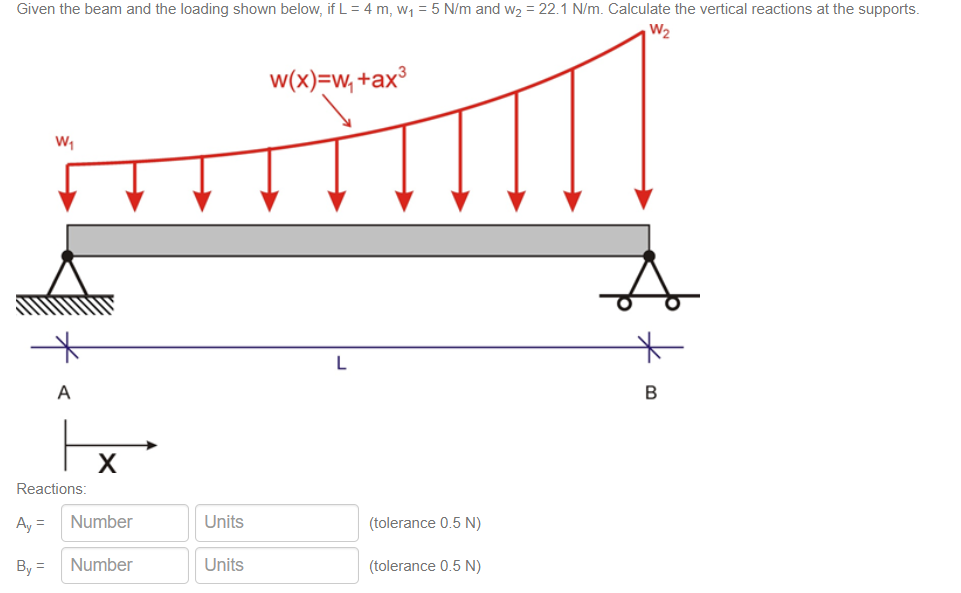Solved Given the beam and the external loading shown below, | Chegg.com