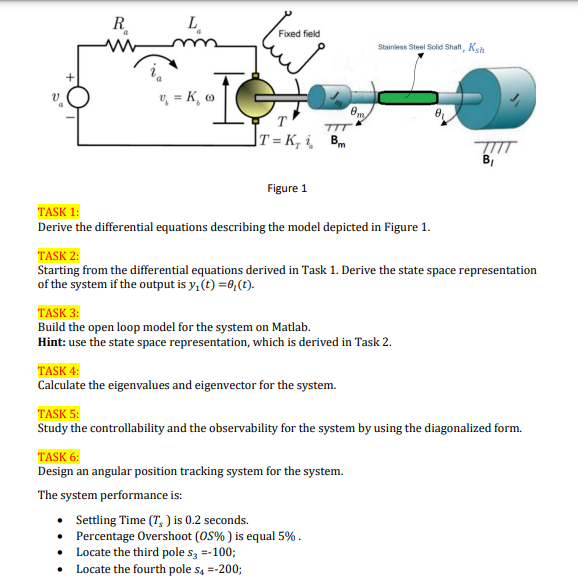 Solved Consider That The Idealized Model Representing Joint