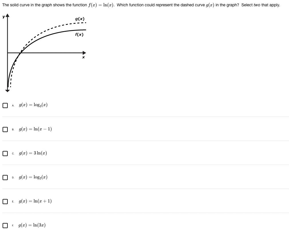 Solved The solid curve in the graph shows the function | Chegg.com