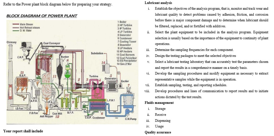 Solved Refer to the Power plant block diagram below for | Chegg.com