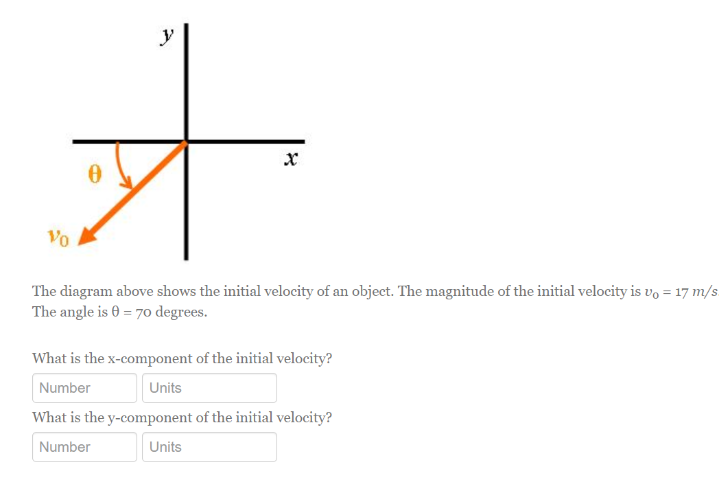 Solved The diagram above shows the initial velocity of an | Chegg.com