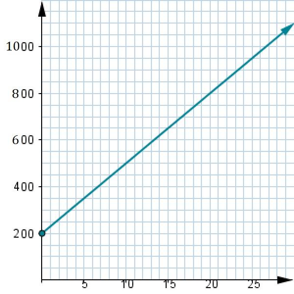 Solved Please number your responses to the questions as they | Chegg.com