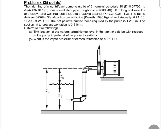 The inlet line of a centrifugal pump is made of | Chegg.com