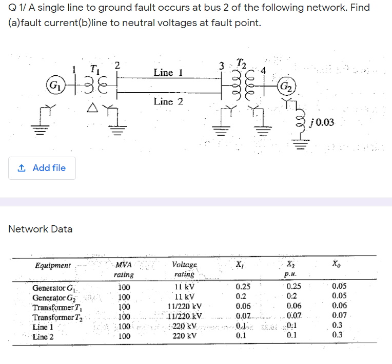 Solved Q 1/ A single line to ground fault occurs at bus 2 of | Chegg.com