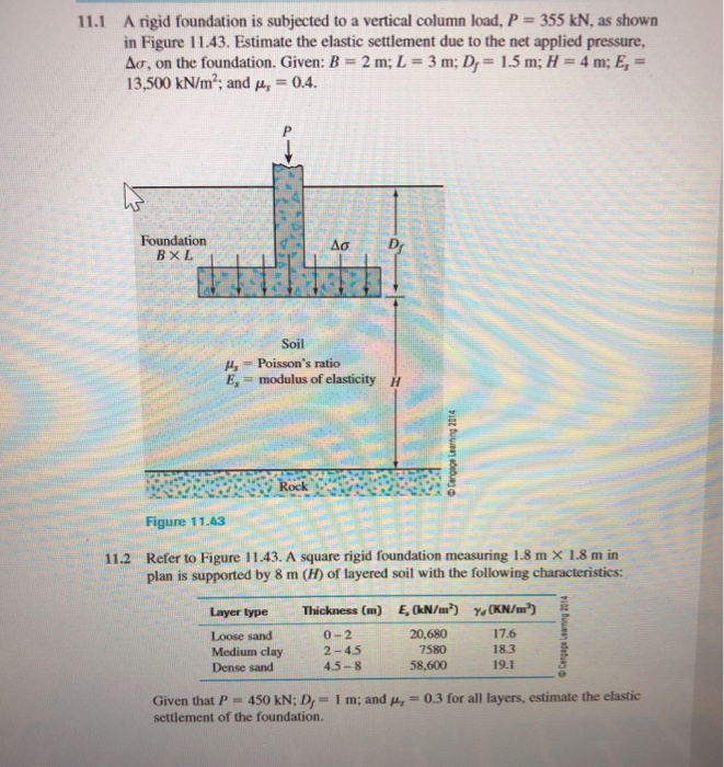 Solved A rigid foundation is subjected to a vertical columin | Chegg.com