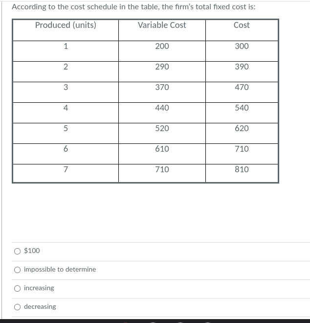 Solved According to the cost schedule in the table, the | Chegg.com