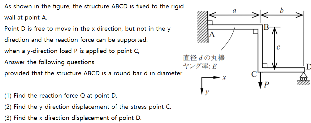 Solved B As shown in the figure, the structure ABCD is fixed | Chegg.com