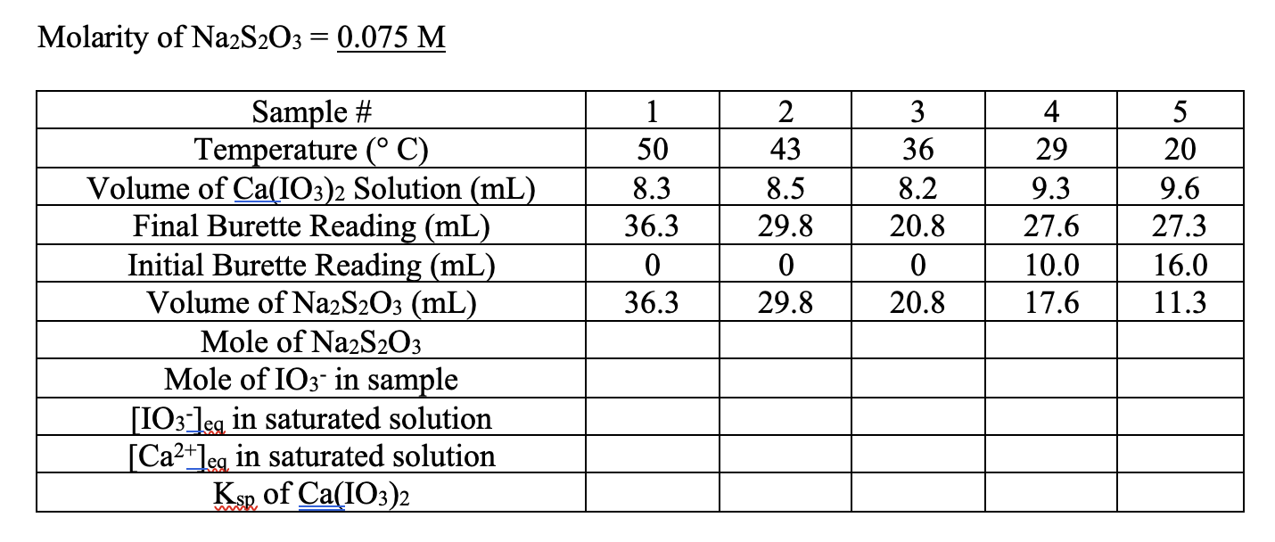 Solved Ca(IO3)2 (s) = Ca2+ (aq) + 2103- (aq) + eq. 1 Ksp = | Chegg.com