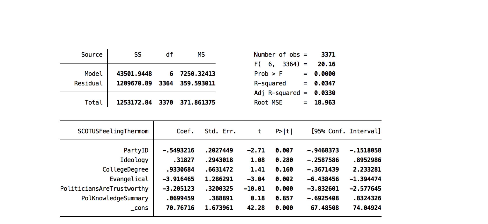 Linear Regression TECHNICAL INSTRUCTIONS: Use the | Chegg.com