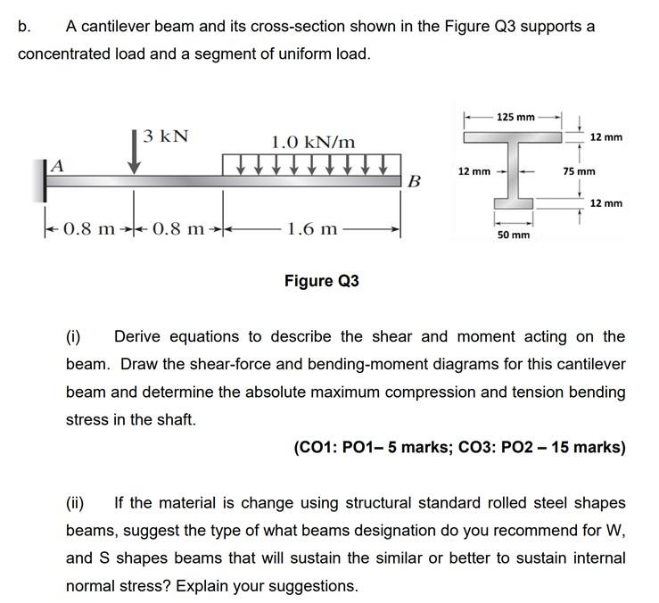 Solved b. A cantilever beam and its cross-section shown in | Chegg.com