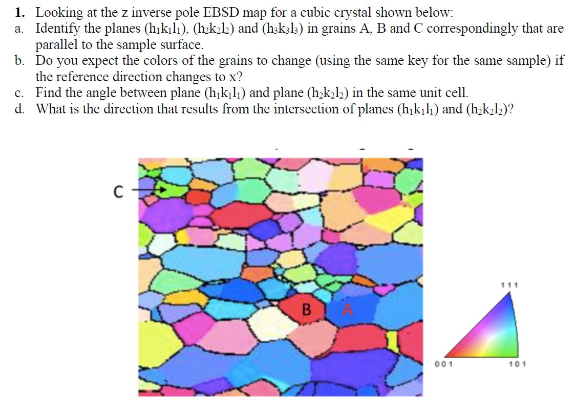 Looking at the z ﻿inverse pole EBSD map for a cubic | Chegg.com