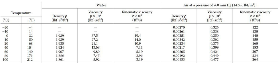 Solved Calculate the diameter in mm of a 2.33m vertical tube | Chegg.com
