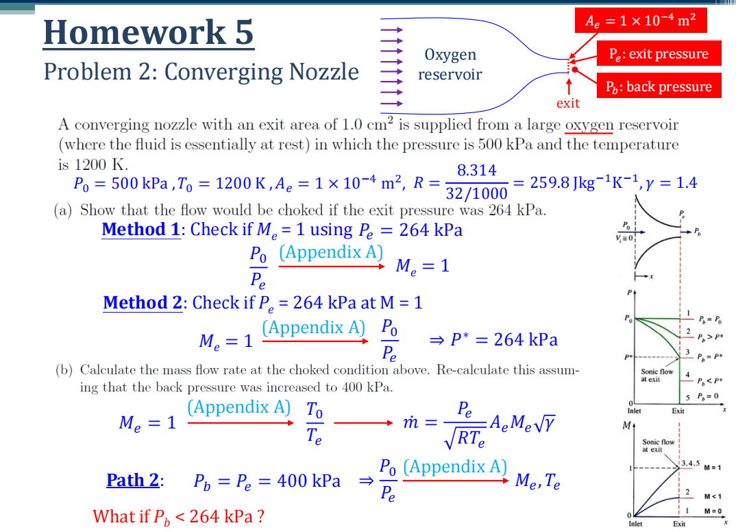 Solved Problem 2: Converging Nozzle A converging nozzle with | Chegg.com
