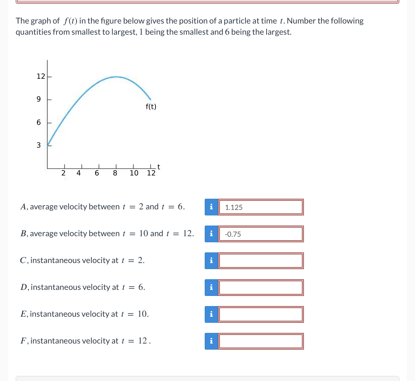 Solved The graph of f(t) in the figure below gives the | Chegg.com