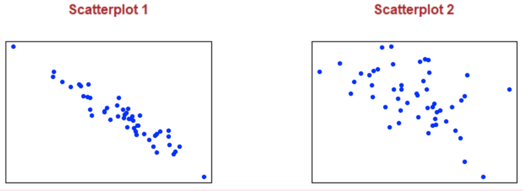 Solved Let 𝑟1r1 and 𝑟2r2 be the correlation coefficients | Chegg.com