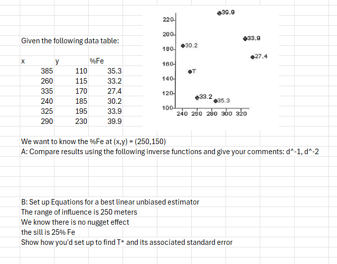 Solved given the following data table, find the %Fe at T | Chegg.com