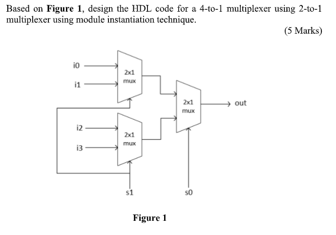 Solved Based on Figure 1, design the HDL code for a 4-to-1 | Chegg.com