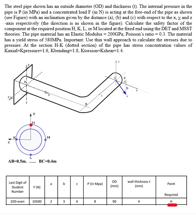 The steel pipe shown has an outside diameter (OD) and | Chegg.com