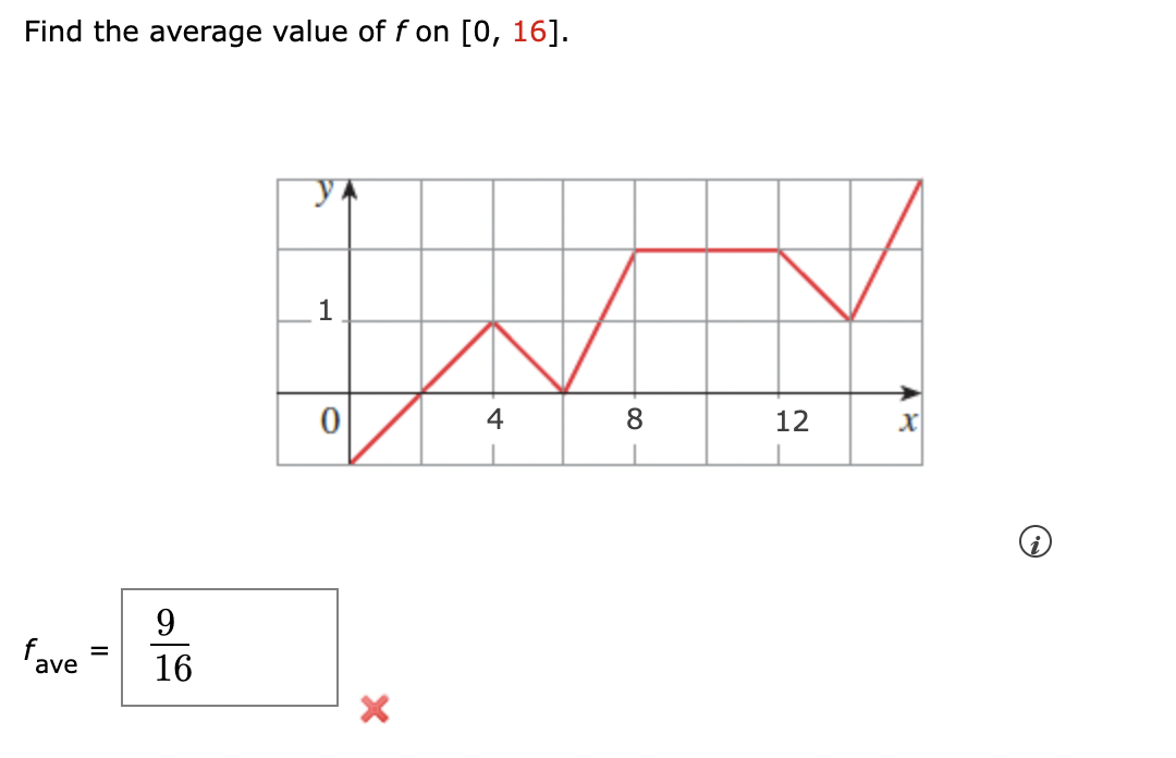 Solved Find the average value of f on [0,16]. | Chegg.com