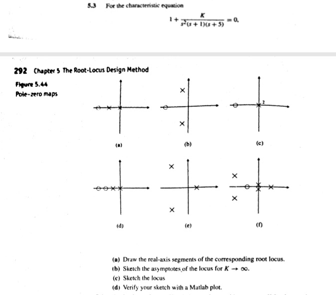 Solved Plot the loci for the 0° locus or negative K for each | Chegg.com