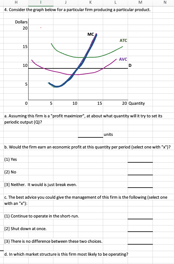 Solved 4. Consider the graph below for a particular firm | Chegg.com