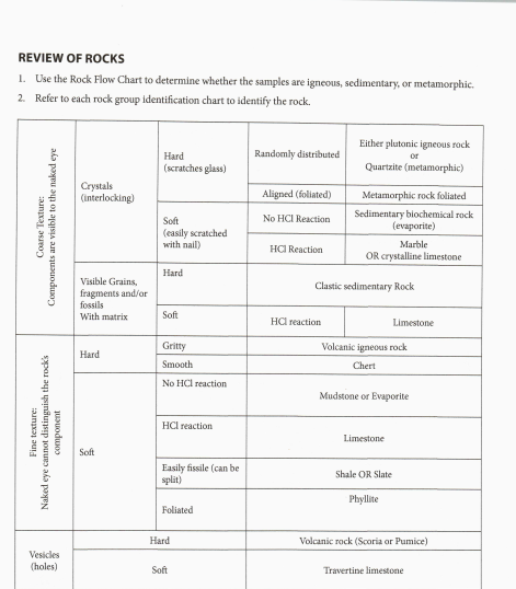 Student Name Lab Section Date WORKSHEET FOR MINERALS | Chegg.com